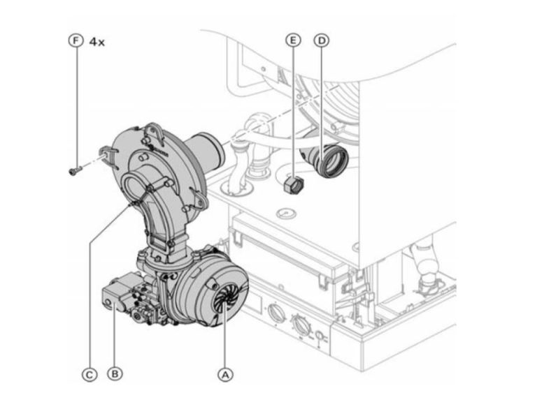 Troubleshooting manual | Viessmann Boilers Guide